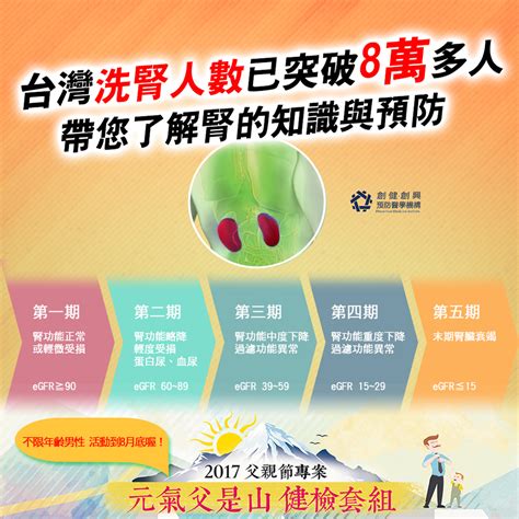 台灣洗腎人數已突破8萬多人 帶您謹「慎」了解腎的知識與預防！ 【創健健康管理】實現您的健康心願
