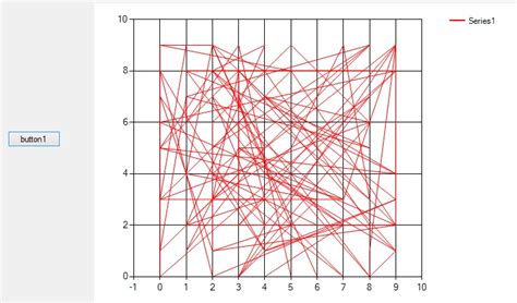 C How Can I Change Windows Forms Chart Control Data Stack Overflow