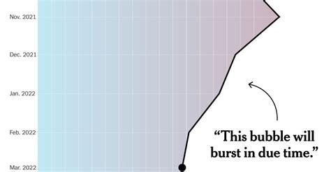 the tech bubble that never burst r devopsish