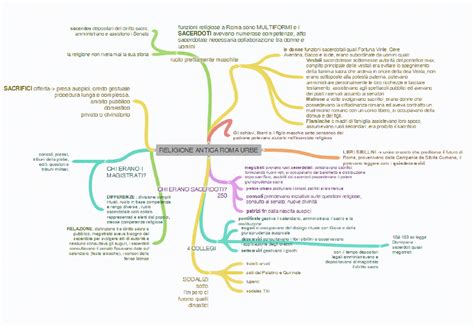 Mappa Concettuale Antichità E Istituzioni Romane Docsity