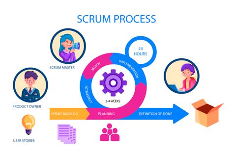 Scrum Vs Agile Key Differences Explained Karoly Nyisztor S Website