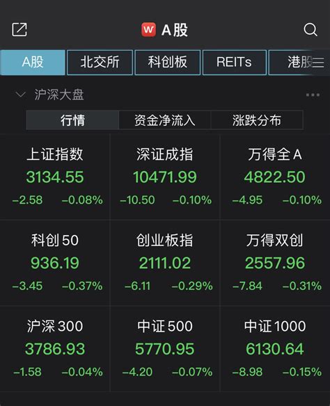 A股低开沪指跌008，数据要素板块走低 知乎