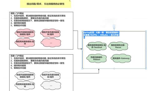 Springcloud And Springcloud Alibaba基本介绍springcloud和springcloudalibaba Csdn博客
