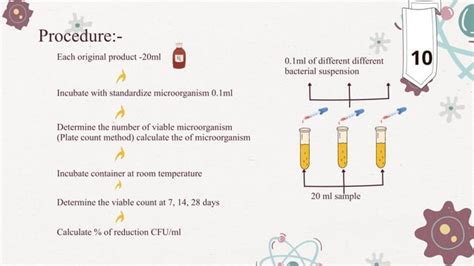 Preservative Efficacy Test Microbiology Pptx