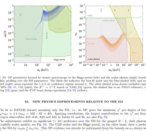 fig s1 left 99 cl interval on the np coupling α φ as function of m