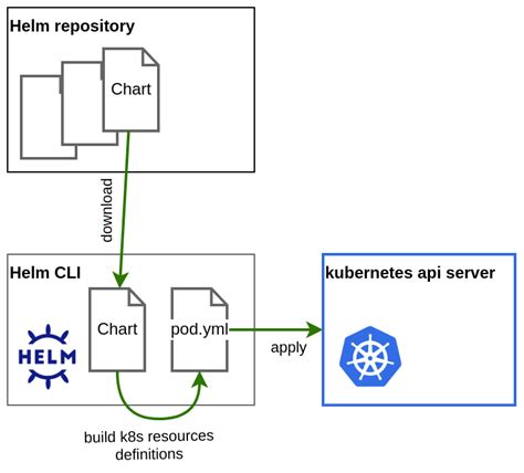 Getting Started With Helm Cylab Be