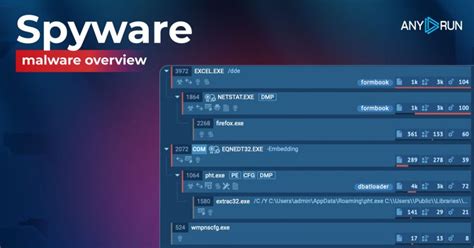 Any Run Interactive Malware Analysis Service On Linkedin Spyware