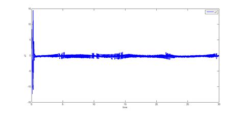 Github Peymanmawlani1993adaptive Neural Control Of Uncertain Mimo