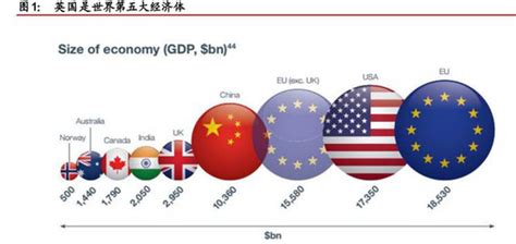 解读“英国脱欧”六大影响