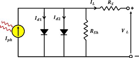 Figure 2 From A Novel Solution Methodology Based On A Modified Gradient Based Optimizer For