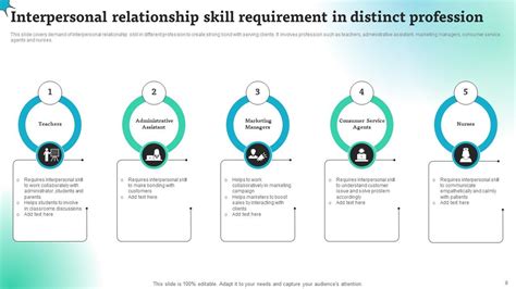 Interpersonal Relationship Powerpoint Ppt Template Bundles Ppt Template