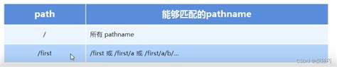 React路由的匹配模式模糊匹配、精确匹配 Csdn博客