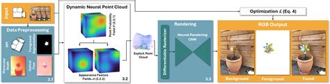 Dynamic 3d Point Cloud Sequences As 2d Videos Ai Research Paper Details
