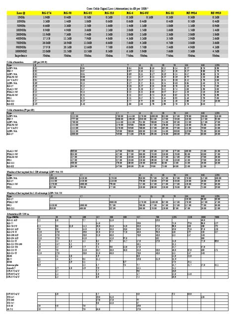 Coax Cable Signal Loss Pdf Decibel Coaxial Cable