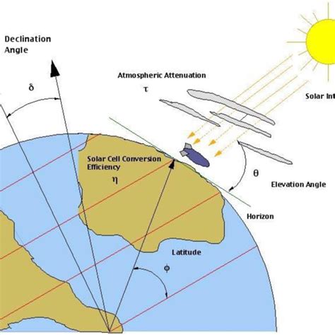 Simulink Model Of Motor And Propeller System Download Scientific Diagram