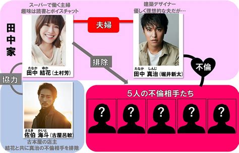 Drama Addict「インターホンが鳴るとき」 テレ東・bsテレ東 7ch公式