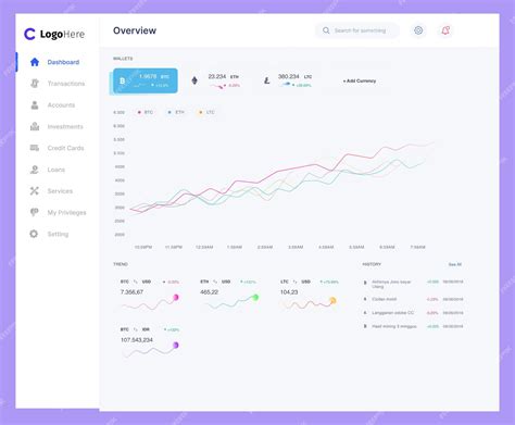 Premium Vector Dashboard Ui Ux Kit User Admin Panel Analytics Admin Dashboard