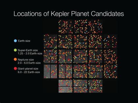Keplers Candidate Planets The Planetary Society