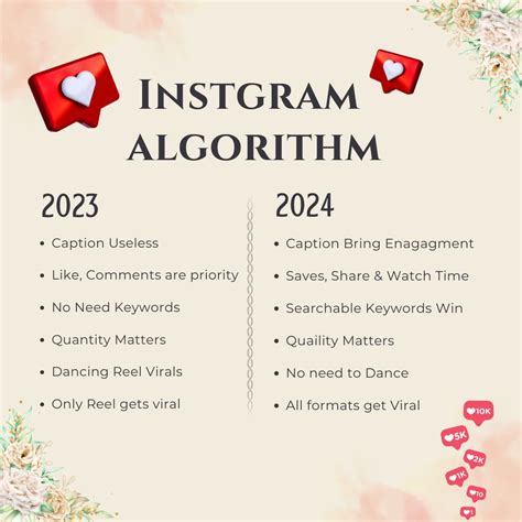 Learn About Algorithms In This Post Deepti Saraswat Posted On The