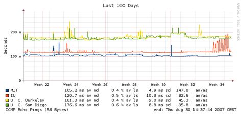 Software Recommendation I Need A Good Network Monitoring Tool Ask