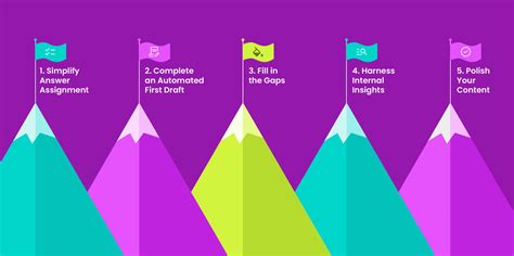 Ai Rfp Software 5 Ways That Loopio Uses Artificial Intelligence