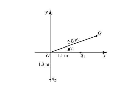 Solved A Point Charge Q 500 Nc And Two Unknown Point