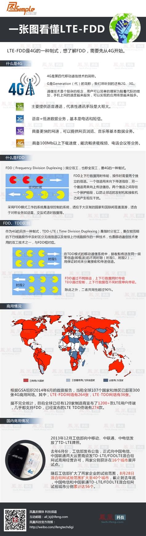 一组图看懂TD LTE与FDD LTE的不同 IT开发者百科 Powered by IT619 NET