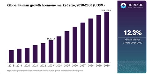 Growth Hormone Chart Growth Hormone Therapy Women Miami Fl Hgh