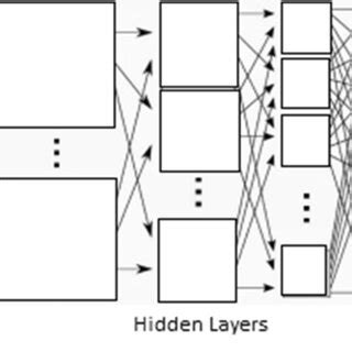 Inception Module With Dimensionality Reduction Szegedy