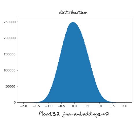 Github Dcarpinterotaxonomy Completion Taxonomy Completion With Embedding Quantization And An
