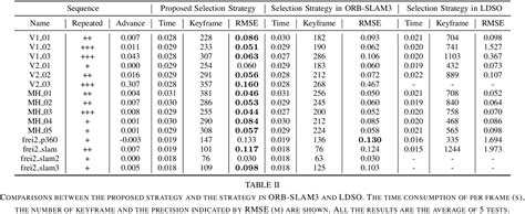 Table Ii From Keyframe Selection With Information Occupancy Grid Model