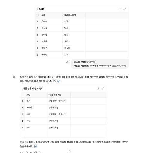 Chatgpt 프롬프트 실전 활용법 1