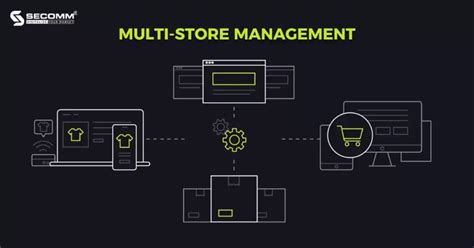 6 key shopify plus features to build ecommerce website