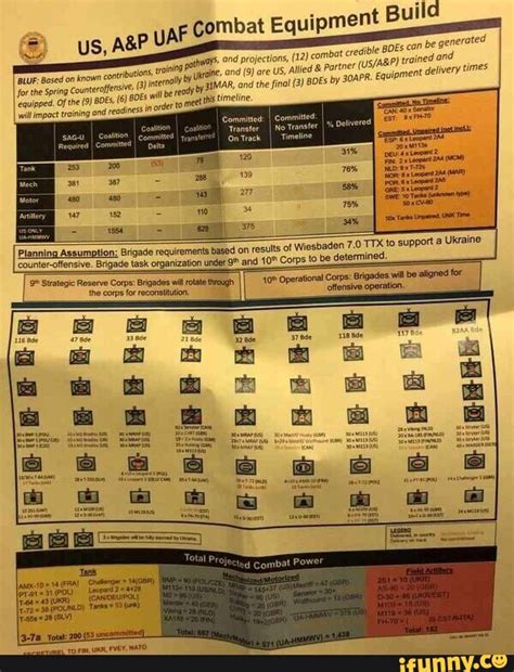 Combat Credible BOES The Spring Counteroffensive Vuipment Of The BDES BDES Wil