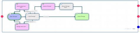 Workflow Task Definition Unpackpackage