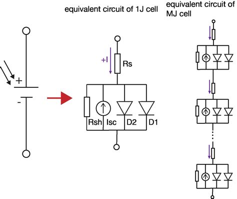 A Single Junction Solar Cell Is Modeled By A Set Of Circuit Components Download Scientific