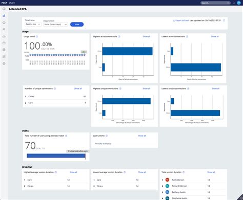 Pega Robotic Process Automation Reviews Ratings And Features 2025 Gartner Peer Insights