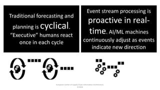 Event Stream Processing In Forecasting PPT