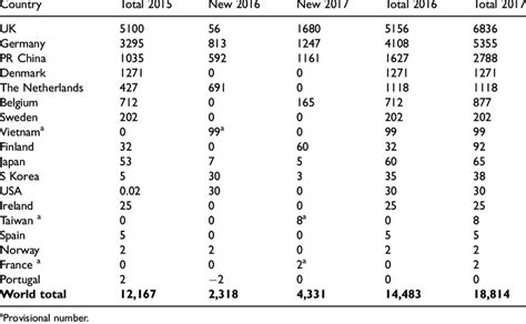 Global Cumulative Offshore Wind Capacity In 2011 2017 107 See Gwec