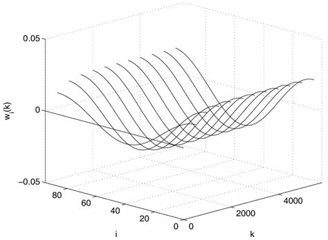 Learning Curve Of The Proposed Adaptive Digital Filter Download Scientific Diagram