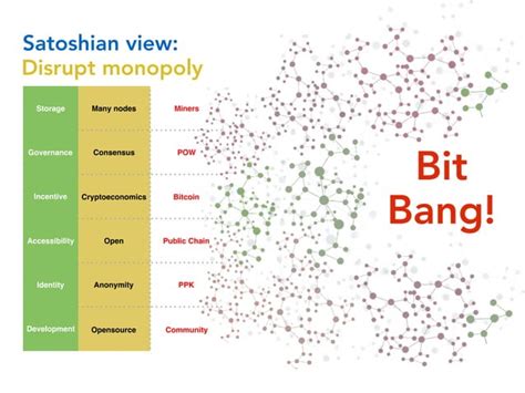 Blockchain Decentralised World Ppt