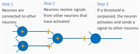 Neural Networks Training Systems Using Python Statistical Modeling Book