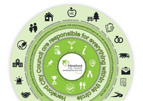 City Council Graphic Hi Res Hereford City Council