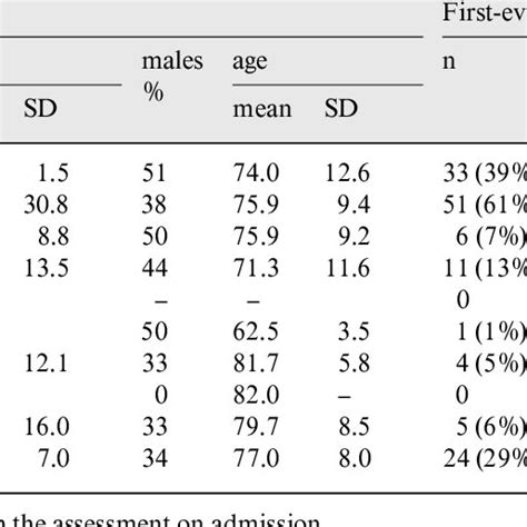 Pdf Aphasia After Stroke Type Severity And Prognosis