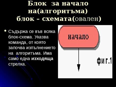 ПРЕДСТАВЯНЕ НА АЛГОРИТМИ