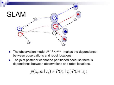 ppt slam simultaneous localization and mapping part i powerpoint