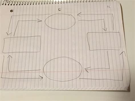 Circular Flow Diagram Diagram Quizlet