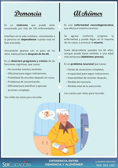 ¿sabes La Diferencia Entre Demencia Y Alzhéimer Infografia