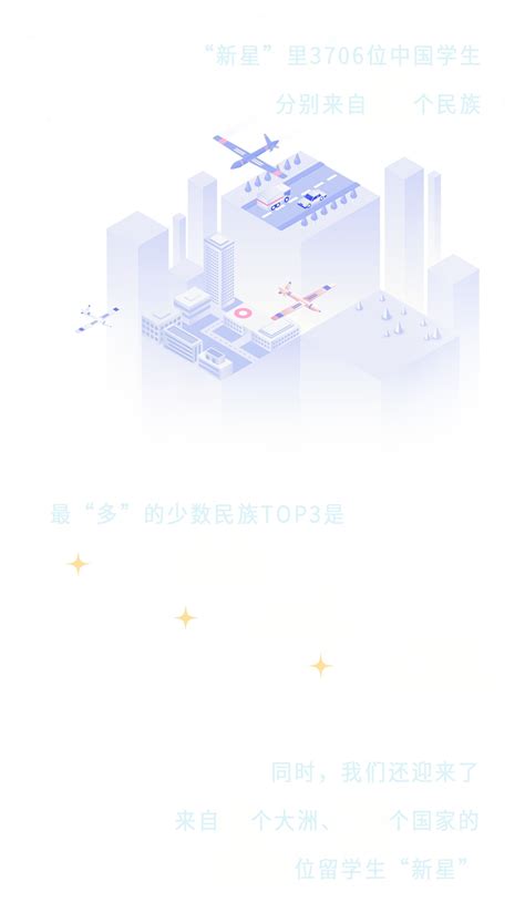 一图看懂！复旦大学2022级本科生新生大数据出炉
