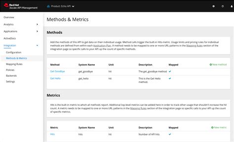 10 Best API Management Platforms For Your Business